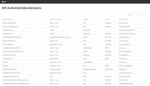 2025 Latest MFi Authorized Manufacturers list