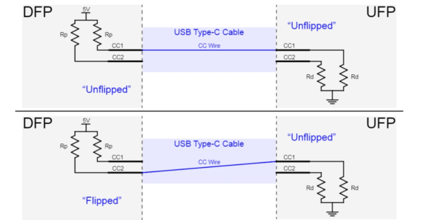 Guide de brochage et fonctionnalités de l'USB C - Fabricant de câbles USB C - Wandkey