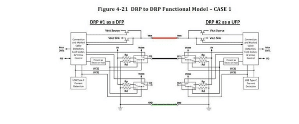 Guide de brochage et fonctionnalités de l'USB C - Fabricant de câbles USB C - Wandkey
